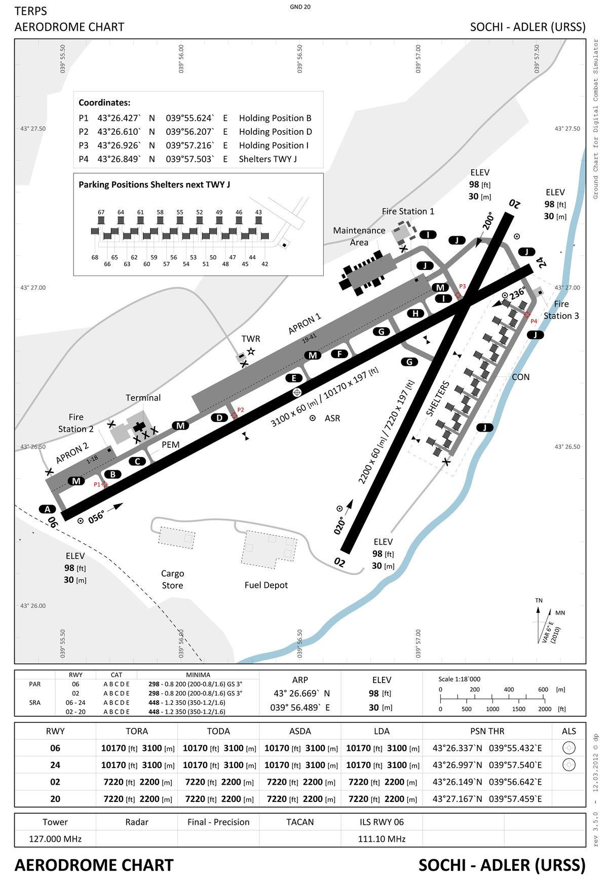 Sochi - Adler - DCS World Wiki - Hoggitworld.com