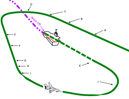 Carrier Air Operations - DCS World Wiki - Hoggitworld.com