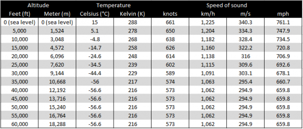 Basic Airmanship - DCS World Wiki - Hoggitworld.com