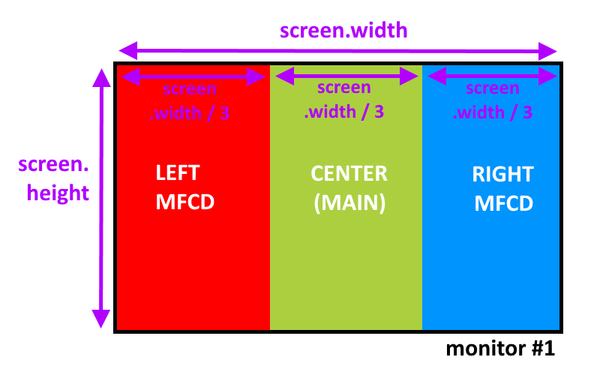Exporting MFCD Displays - DCS World Wiki - Hoggitworld.com