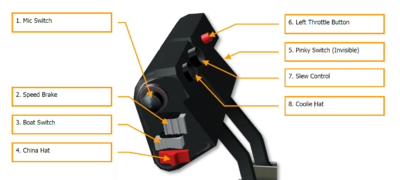 HOTAS Controls - DCS World Wiki - Hoggitworld.com