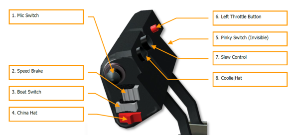 HOTAS Controls - DCS World Wiki - Hoggitworld.com
