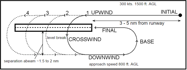 ATC and Airfield Communications - DCS World Wiki - Hoggitworld.com